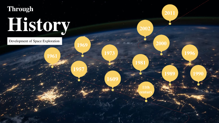 development in space exploration by happy tehfamily on Prezi