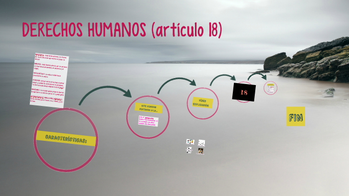 DERECHOS HUMANOS (artículo 18) by ana ramirez on Prezi