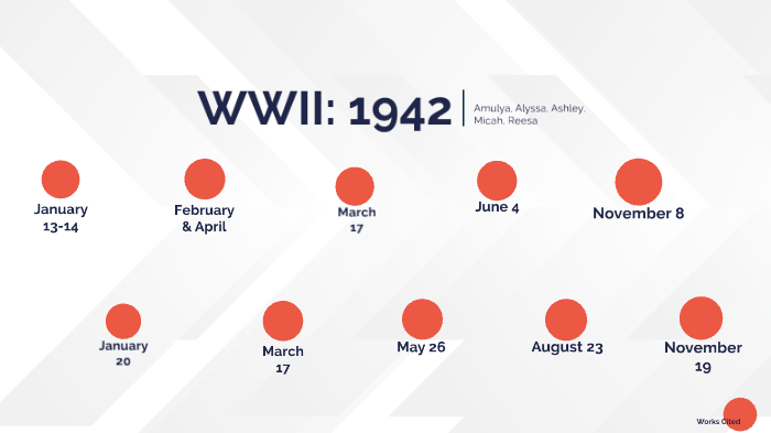1942 Timeline by Micah Hrubec on Prezi