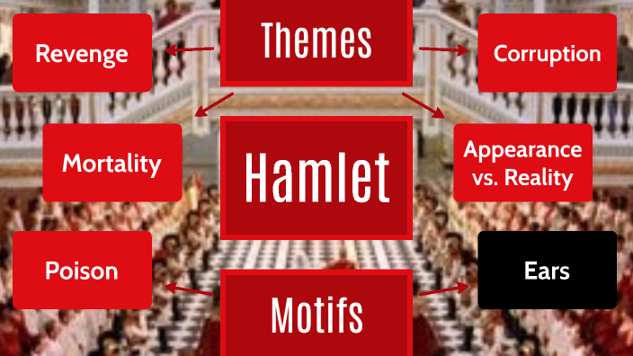 Hamlet Mindmap by KAYDEN THOMAS on Prezi
