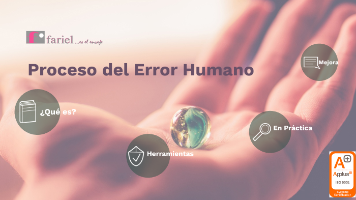 Proceso del Error Humano by Cesar Contreras on Prezi