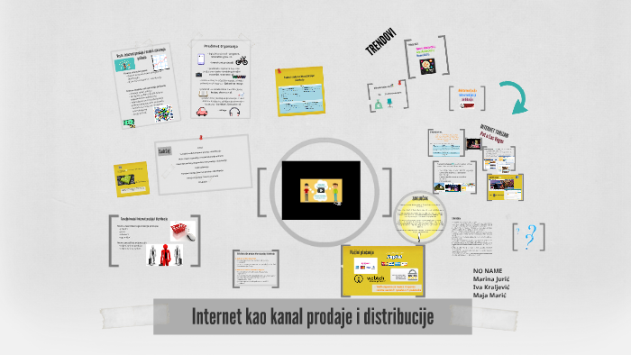 Internet kao kanal prodaje i distribucije by Dejana Mosković on Prezi