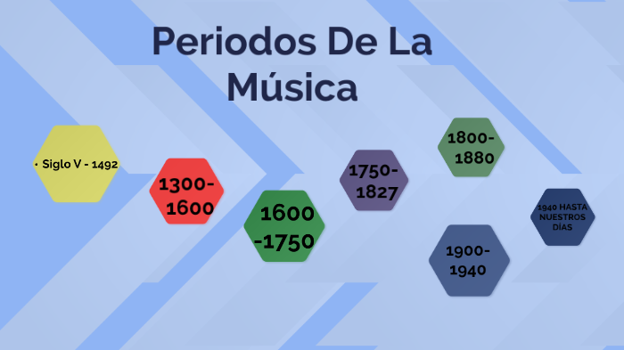 Periodos De La Música by Isaac Sicaja on Prezi