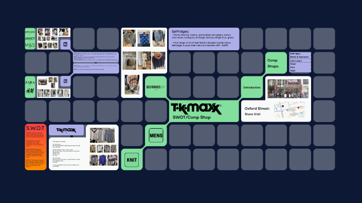Comp Shop & SWOT Oxford Street by Varun N on Prezi