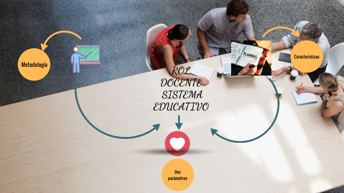 Rol docente en el sistema educativo by Andrea Ortiz on Prezi