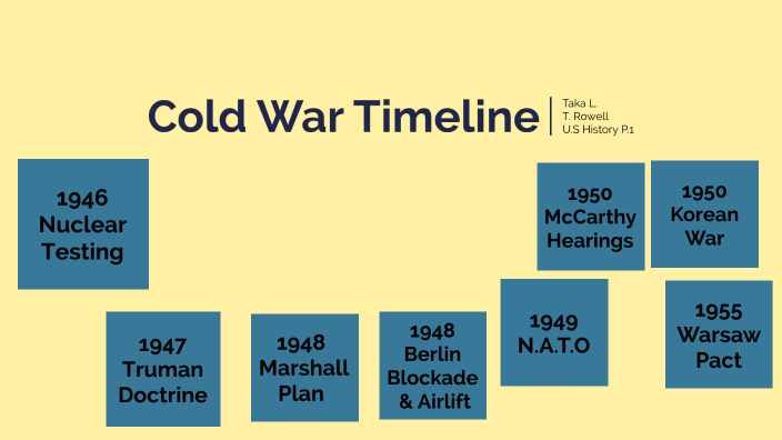 Cold War Timeline by Takamasa Loeak on Prezi