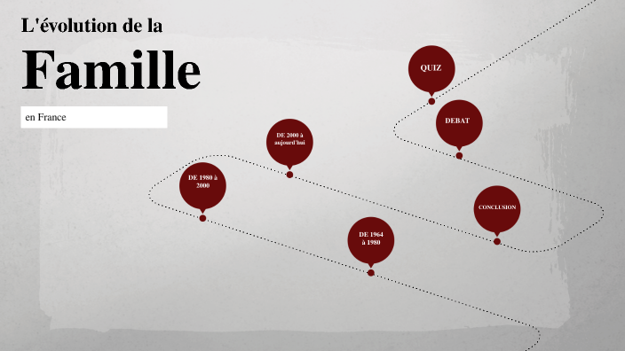 L'évolution de la famille by Célia Bathier on Prezi