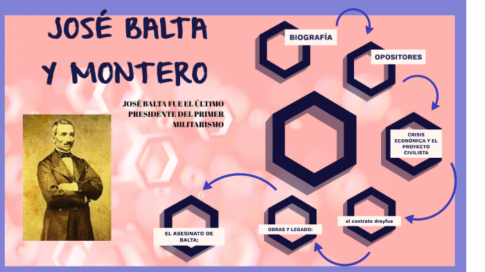 josé balta y montero ♥! by KIARA G.C on Prezi