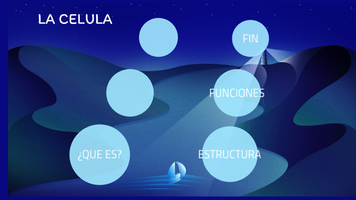 función y estructura de la célula by fkfkkf dddd on Prezi