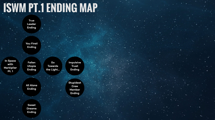 ISWM PT.1 MAP by Kelsey Rehman on Prezi