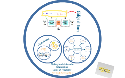 Código de Línea (Código Ami, Manchester y Manchester Diferencial) by ...