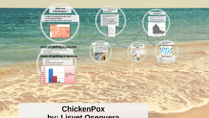 History of chickenpox by Lisvet Oseguera