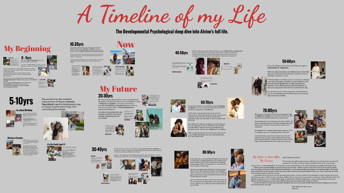A Timeline of my Life AB by A B on Prezi