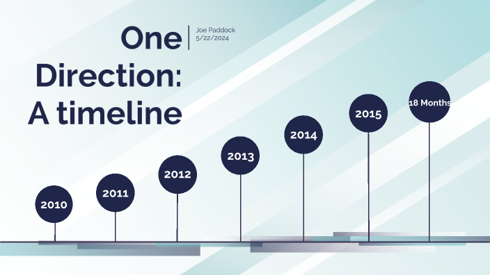 One Direction passion project by Joseph Paddock on Prezi