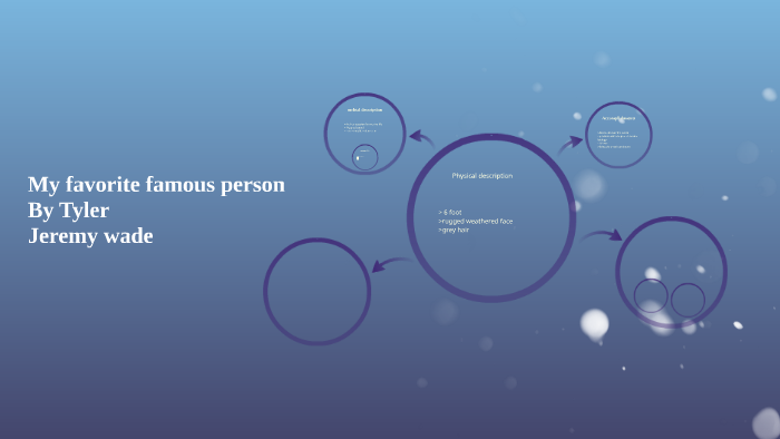 My favorite famous person by Tyler Weller on Prezi