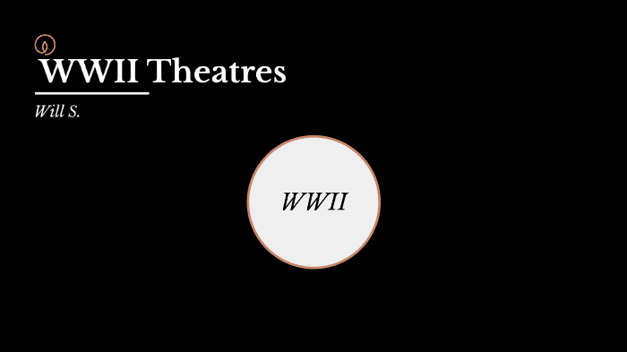 WWII Pacific and European Theatre by William Sutherlin on Prezi