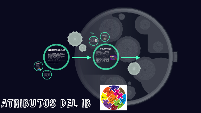 ATRIBUTOS DEL IB by fernanda arenas diaz on Prezi