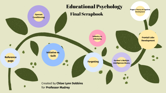 Educational Psychology: Final Scrapbook by Chloe Dobbins on Prezi