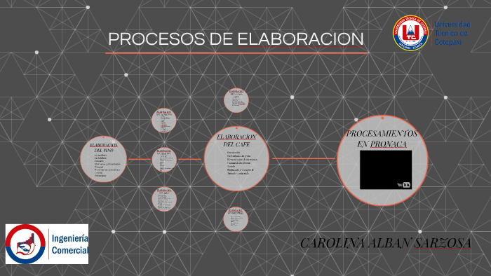PROCESOS DE ELABORACION by Karolina Alban on Prezi