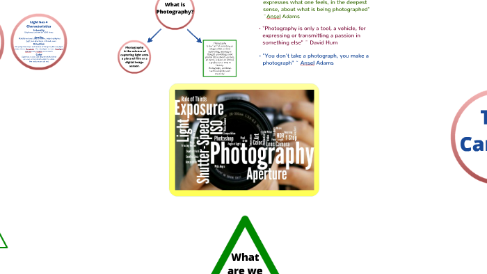 Photography Course Introduction/Overview and 1st assignment by Chris ...