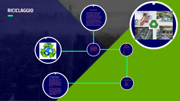 RICICLAGGIO by michele marcantonio on Prezi