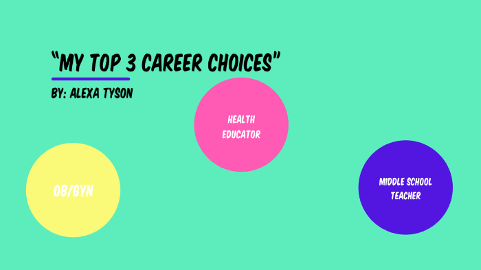 My Top Three Career Choices by Alexa Tyson on Prezi