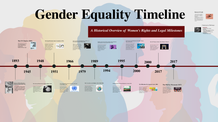 Gender Equality Timeline by Emma Botzehardt on Prezi