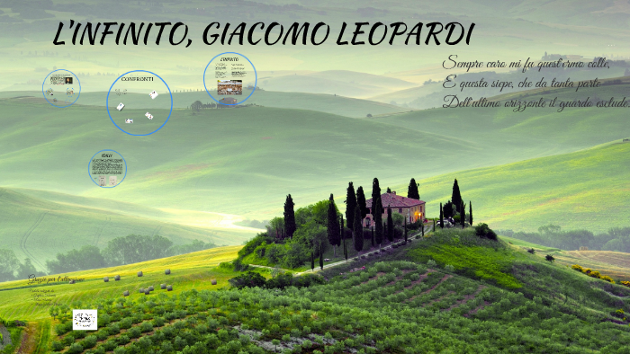 L'INFINITO, GIACOMO LEOPARDI by roberta raia on Prezi