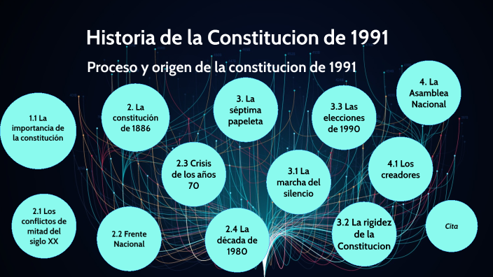 Historia De La Constitucion De 1991 By Yuly Daniela Ruiz LondoÑo On Prezi