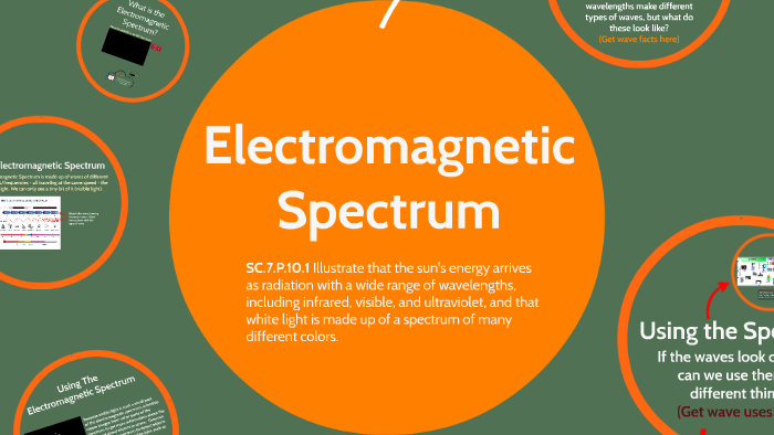 The Electromagnetic Spectrum by Enith Hernandez on Prezi