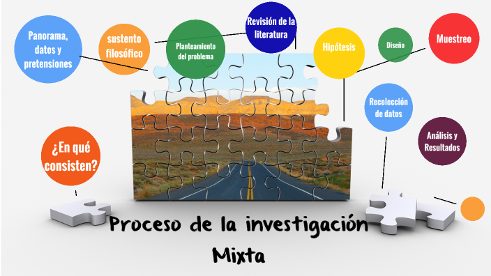 Proceso de la Investigacion Mixta by Veronica Muyus on Prezi