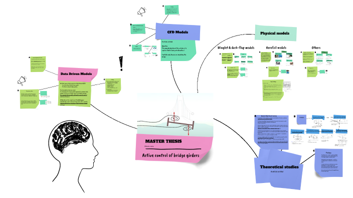 Master Thesis by Sebastian Jensen on Prezi