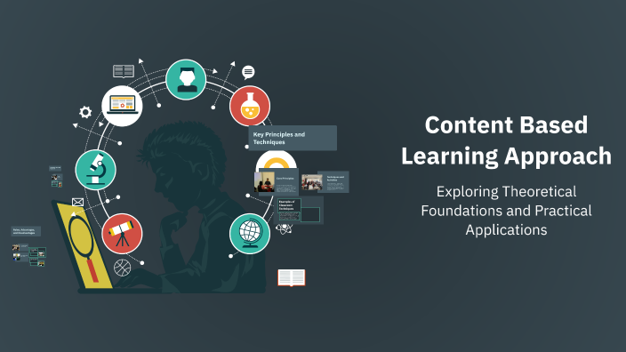Content Based Learning Approach by Mohamed Fahim on Prezi