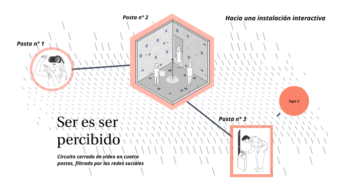 SER ES SER PERCIBIDO by C B on Prezi
