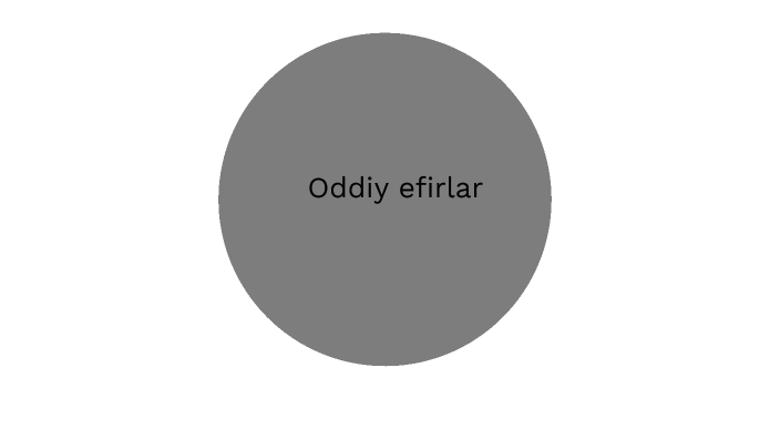 Oddiy Efirlar by Aziza Qõshmanova on Prezi