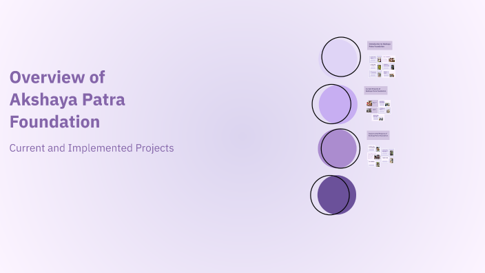 Overview of Akshaya Patra Foundation by dushyanth rajkumar on Prezi