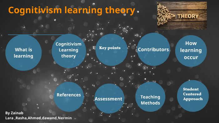 cognitivism learning theory by zainab anwer on Prezi