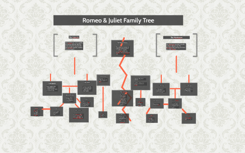 Romeo & Juliet Family Tree by Tone 'Nae Bradley on Prezi