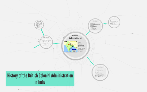 History of the British Colonial Administration in India by Mary ...