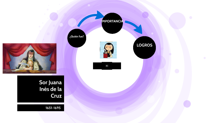 Sor Juana Inés de la Cruz by Nadia Huerta López on Prezi