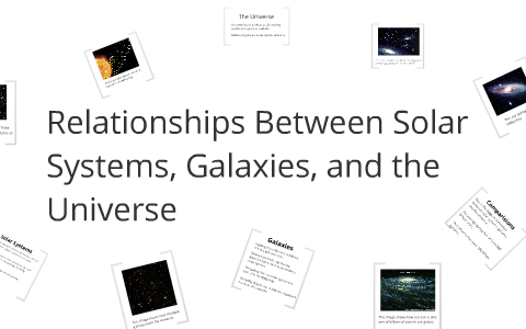 Relationship Between Solar Systems, Galaxies, and the Universe by Tara ...