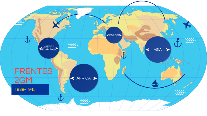 ETAPAS 2GM by Valeria Lopez on Prezi