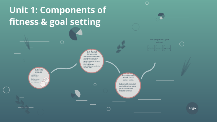 Unit 1: Components of fitness & goal setting by Aniya Robertson on Prezi