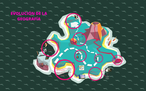 Evolución De La Geografía By Fiorella Perez Osores On Prezi