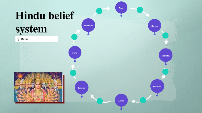 Hindu belief system by Rubiina Keays on Prezi
