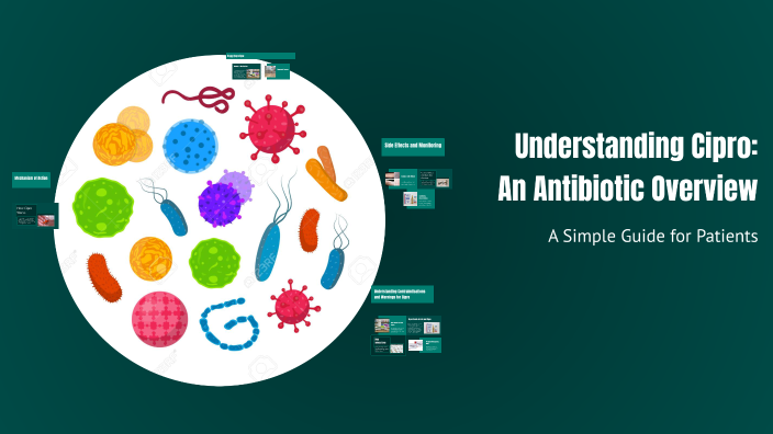 Understanding Cipro: An Antibiotic Overview by Angie Melnichuk on Prezi
