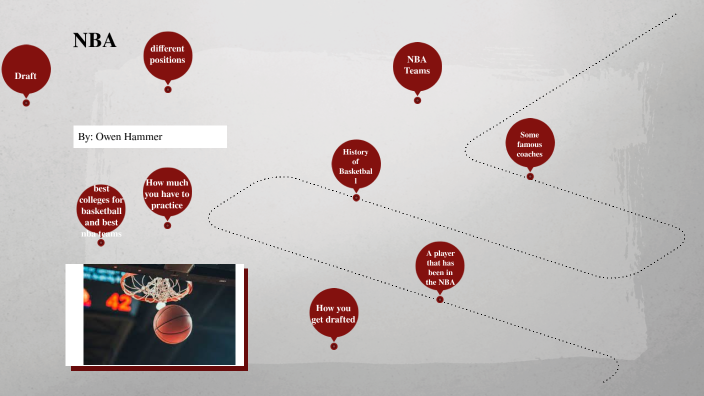 Owen Hammer by Owen Hammer on Prezi