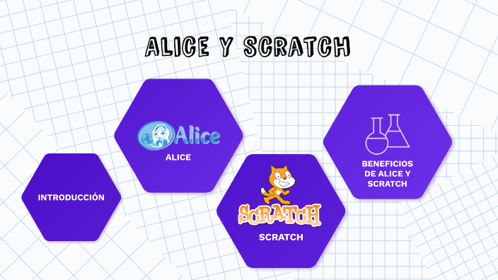 Alice y Scratch by F B on Prezi