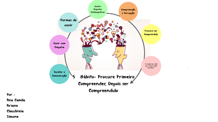 Procure compreender p/ ser compreendido by Simone Barbosa on Prezi