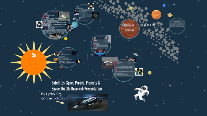 Satellites, Space Probes, Projects & Space Shuttle Research by l.yu.k